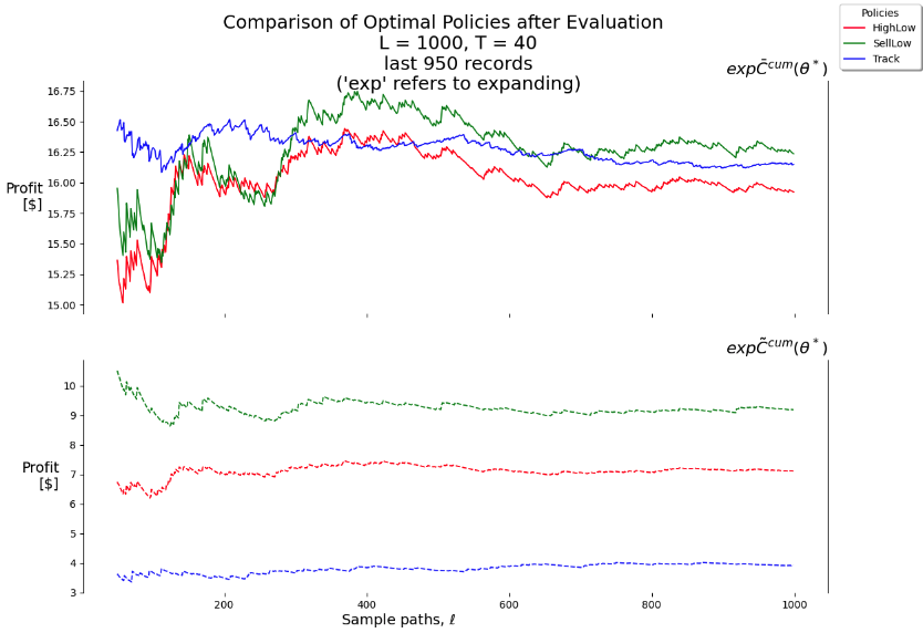 LearnableLoopAI.com – Portfolio of Projects
