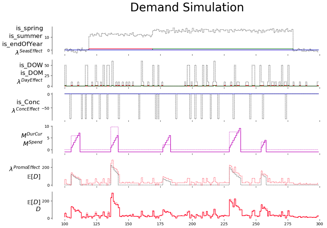 LearnableLoopAI.com – Portfolio of Projects