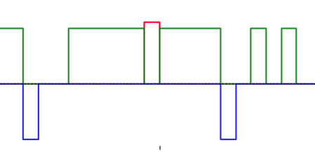 LearnableLoopAI.com – Portfolio of Projects