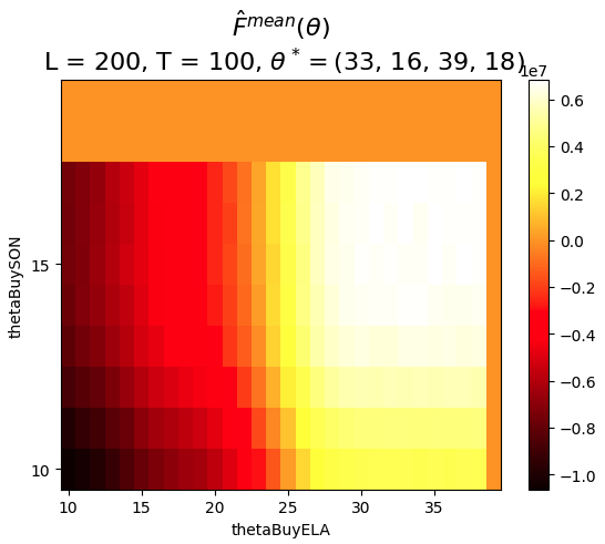 LearnableLoopAI.com – Portfolio of Projects