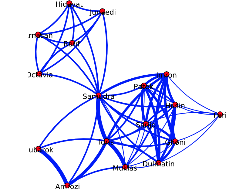LearnableLoopAI.com – Portfolio of Projects